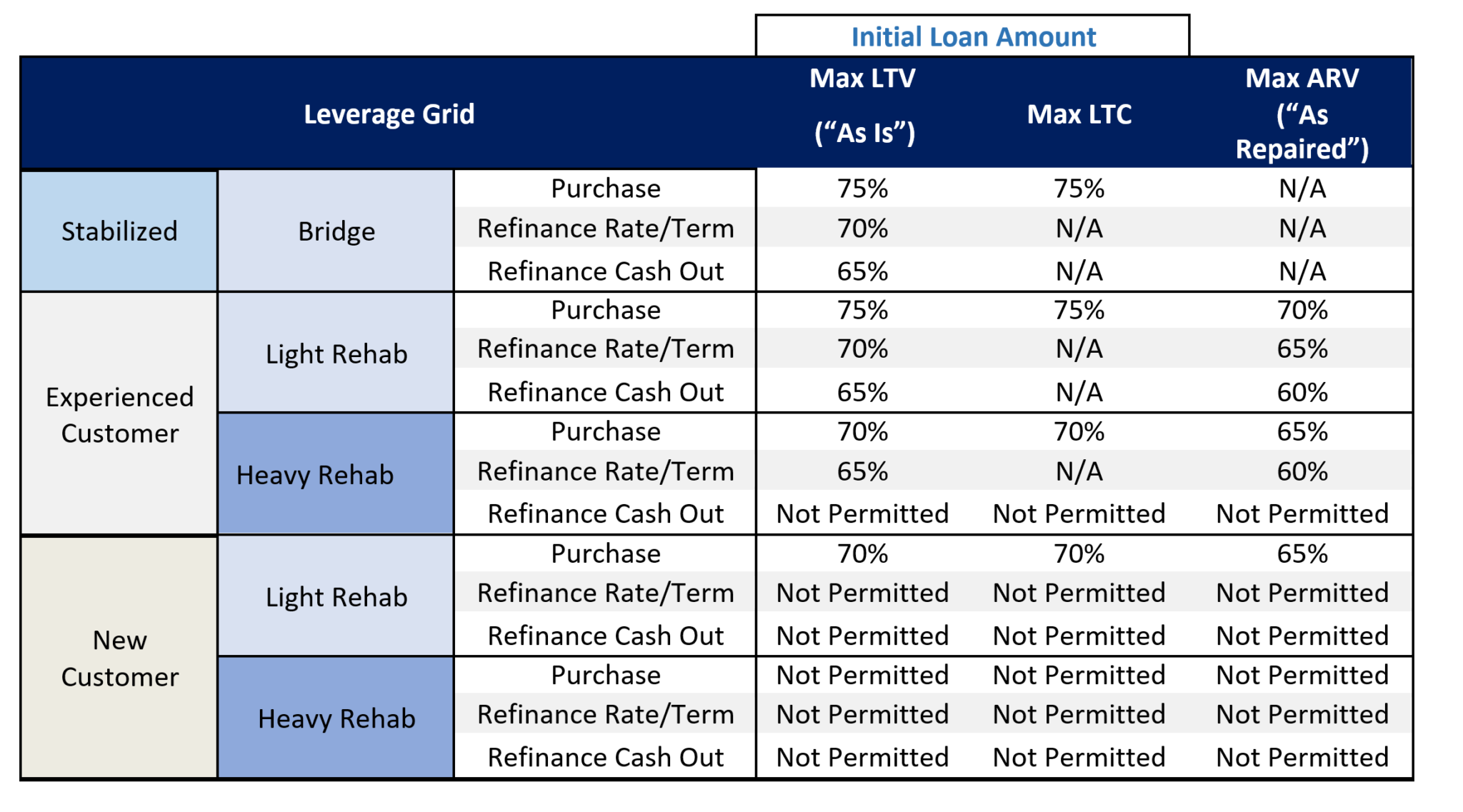 Programs & Matrixes - Realty Capital Financial